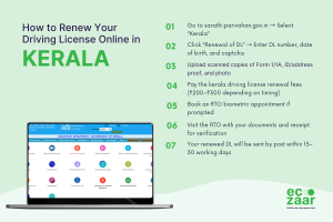 How to Renew Driving Licence in Kerala (Online & Offline)