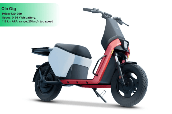 Top Electric Scooters Under ₹50,000 in India 2025