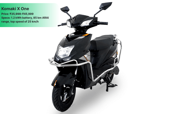 Top Electric Scooters Under ₹50,000 in India 2025