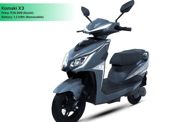 Best Electric Scooters in Kerala: 5 Models Compared [2025]