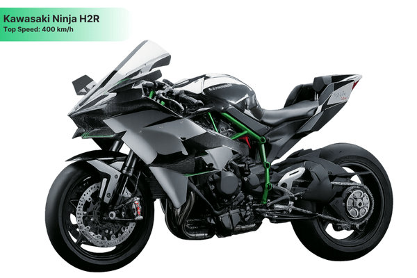 Top 10 Fastest Motorcycles 2025: Speed & Power Chart