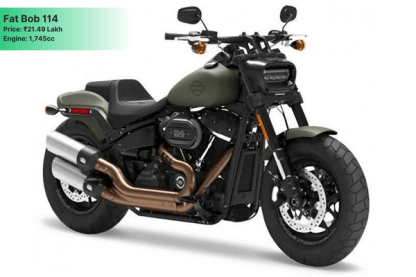 Best Harley Davidson Bikes in India 2025: Prices, Specs & Mileage