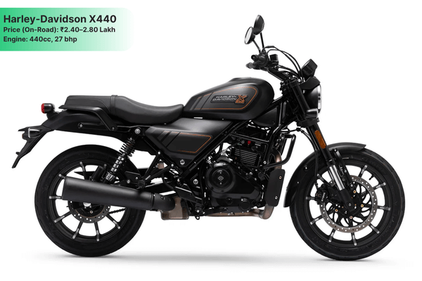 Best Harley Davidson Bikes in India 2025: Prices, Specs & Mileage