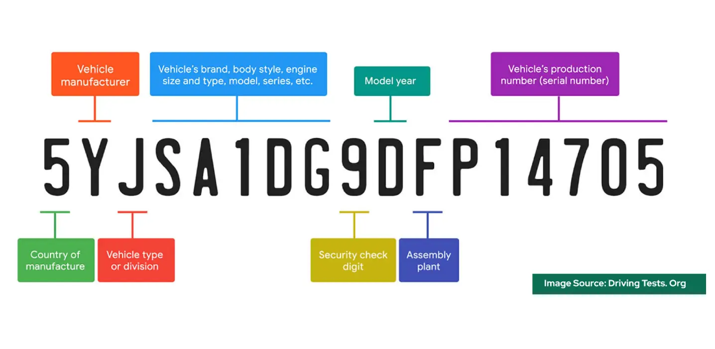 Car VIN Number Check & Decode: How to Find